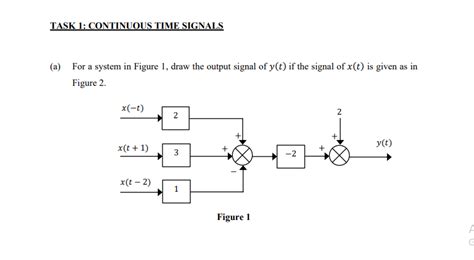 Solved TASK CONTINUOUS TIME SIGNALS A For A System In Chegg