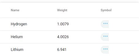 Html Angular Material Table With Expandable Action Button At Each Row Stack Overflow