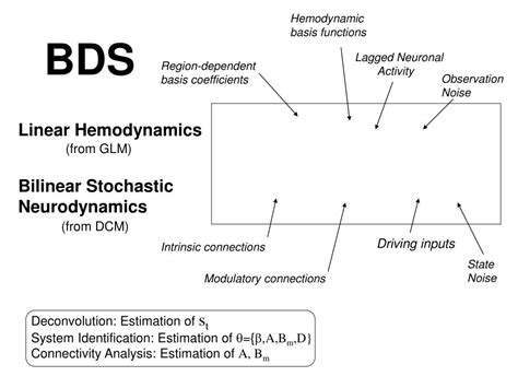 Ppt Bilinear Dynamical Systems Powerpoint Presentation Free Download Id5615974