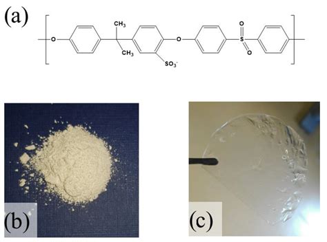 Exploring The Structureperformance Relationship Of Sulfonated