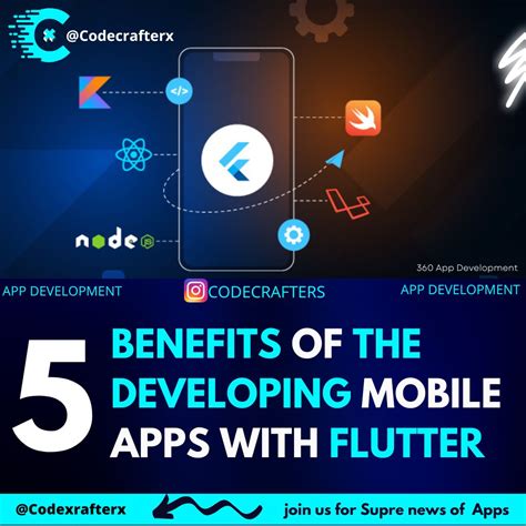 Codecrafterx On Linkedin Frontenddeveloper Technology