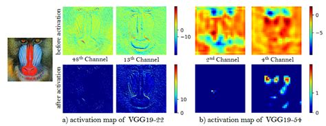 Esrgan Enhanced Super Resolution Generative Adversarial Networks By Shah Nawaz Khan Medium