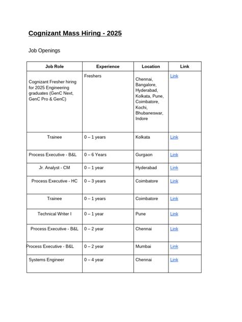 Cognizant Mass Hiring 2025 Pdf