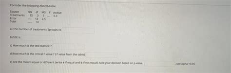 Solved Consider The Following Anova Table Source Ss Df Ms