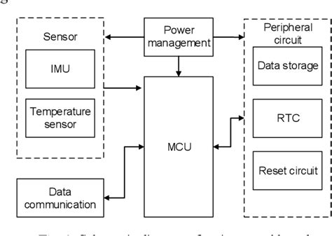 Figure 1 From Research Of Dynamic Azimuth Gamma Instrument While Drilling For Mine Semantic