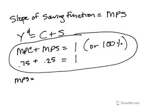 AE Part 2 MPC MPS APC APS YouTube