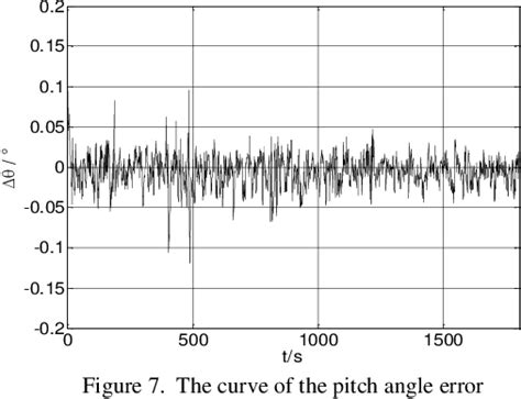 Figure 1 From Design And Experiment Of Sins Gps Integrated Navigation System Semantic Scholar