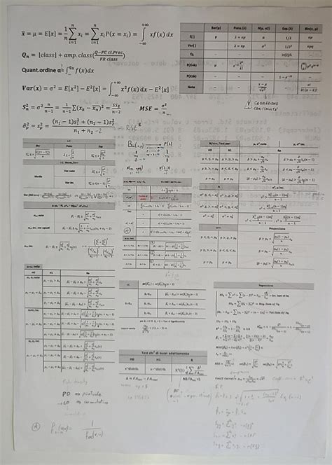 Statistics Formula Sheet