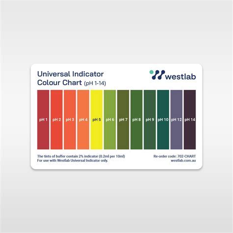 Troubleshooting Common Issues With Universal Indicator Color Chart Accuracy Imaginative Minds