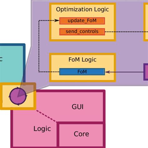 Quocs Implementation In Qudi The Optimization Logic Class Sends The