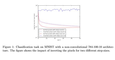 Nuit Blanche Practical Riemannian Neural Networks Implementation
