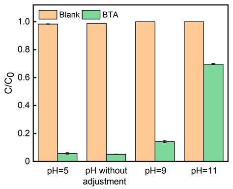 Visible Light Driven Biobr Tio2 Attapulgite Photocatalyst With