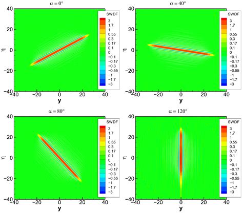 Remote Sensing Free Full Text Fractional Fourier Transform And Distributions In The Ray