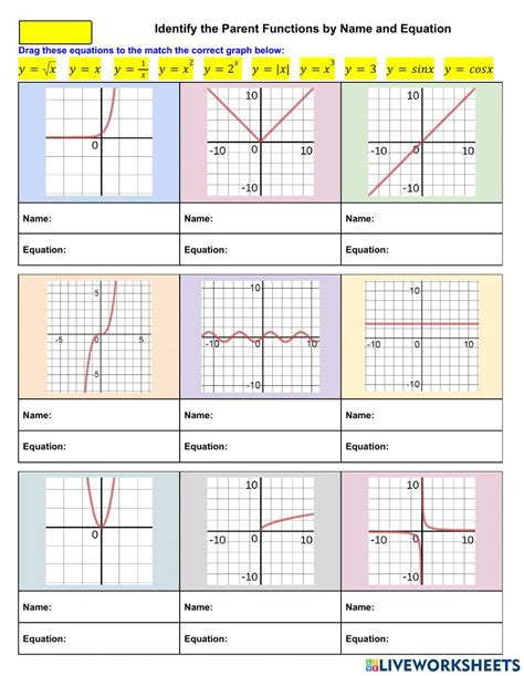 Parent Functions - Introduction | PDF | Function (Mathematics ...