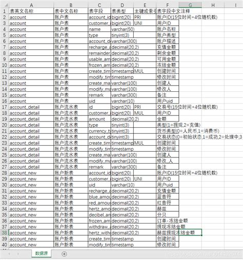Excel 实现一个sheet页拆分成多个sheet页，批量插入超链接，批量插入返回超链接excel如何一个sheet里还装多个sheet Csdn博客