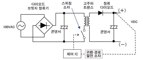 절연형 플라이백 컨버터의 기본 스위칭 Ac Dc 변환 로옴이 제공하는 전원 설계 기술 정보 사이트 「rohm