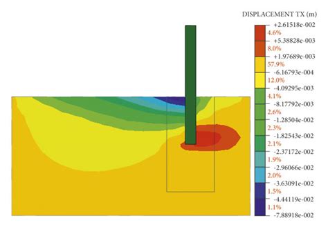 Nephogram Of Rock Socketed Pile Horizontal Displacement In The Ultimate