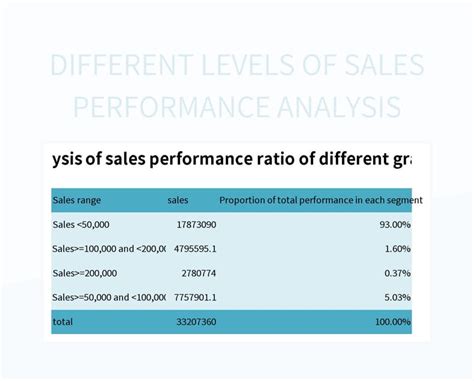 Different Levels Of Sales Performance Analysis Excel Template And Google Sheets File For Free