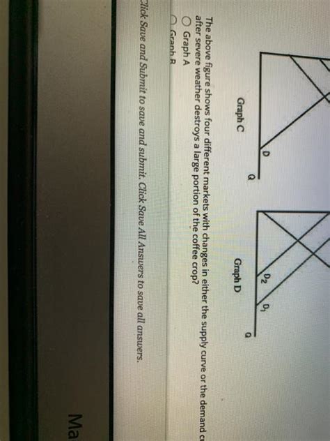 Solved D Graph A Graph B S2 Si 02 D D Q Graph C Graph D Dz