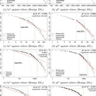 Frequency Distribution In A Log Scale Yaxis Of The Feature Space Download Scientific Diagram