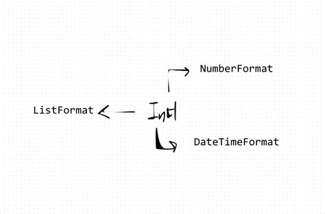 Using The Intl Object In Typescript An Overview With Examples Gazar