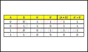 What Is Boolean Algebra Symbols And Operators Wira Electrical