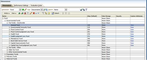 How To Populate Form Drop Down Using Multi Level Dimension And Smart List Oracle Forums