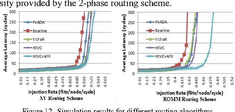 Figure 12 From Design Of A High Throughput Noc Router With Neighbor Flow Regulation Semantic