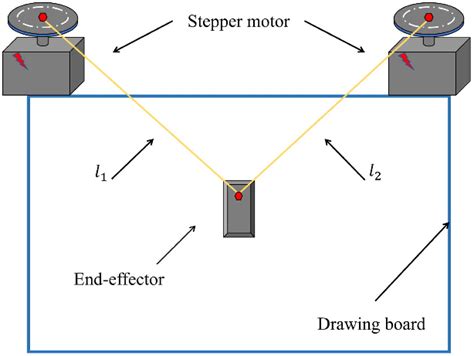 Figure 1 From Tracking Control Of Cable Driven Planar Robot Based On