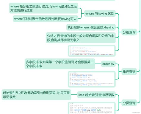 Mysql学习 Csdn博客