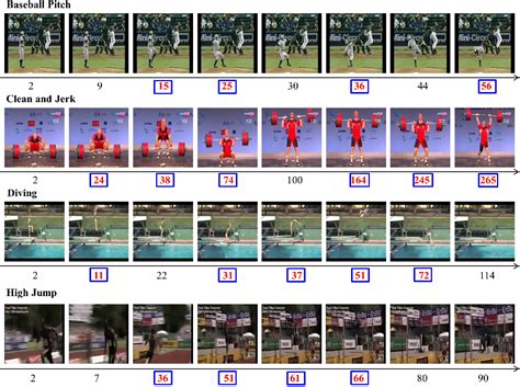 Figure 1 From Deep Keyframe Detection In Human Action Videos Semantic