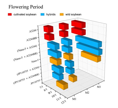 New Originlab Graphgallery