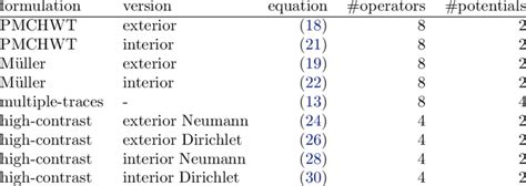 Overview Of The Boundary Integral Formulations The Number Of Opera