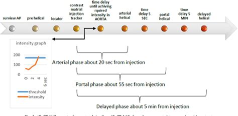 Figure 2 From Deep Learning Based Classification Of Focal Liver Lesions With 3 And 4 Phase