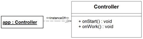 light grundstruktur mit uml [mystm32 tutorial]