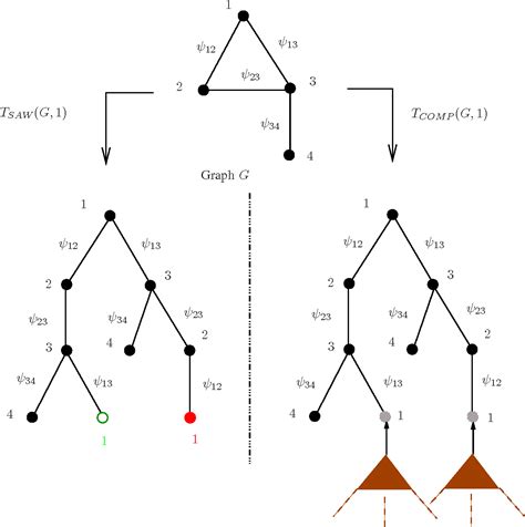 Figure 1 From Inference In Binary Pairwise Markov Random Fields Through