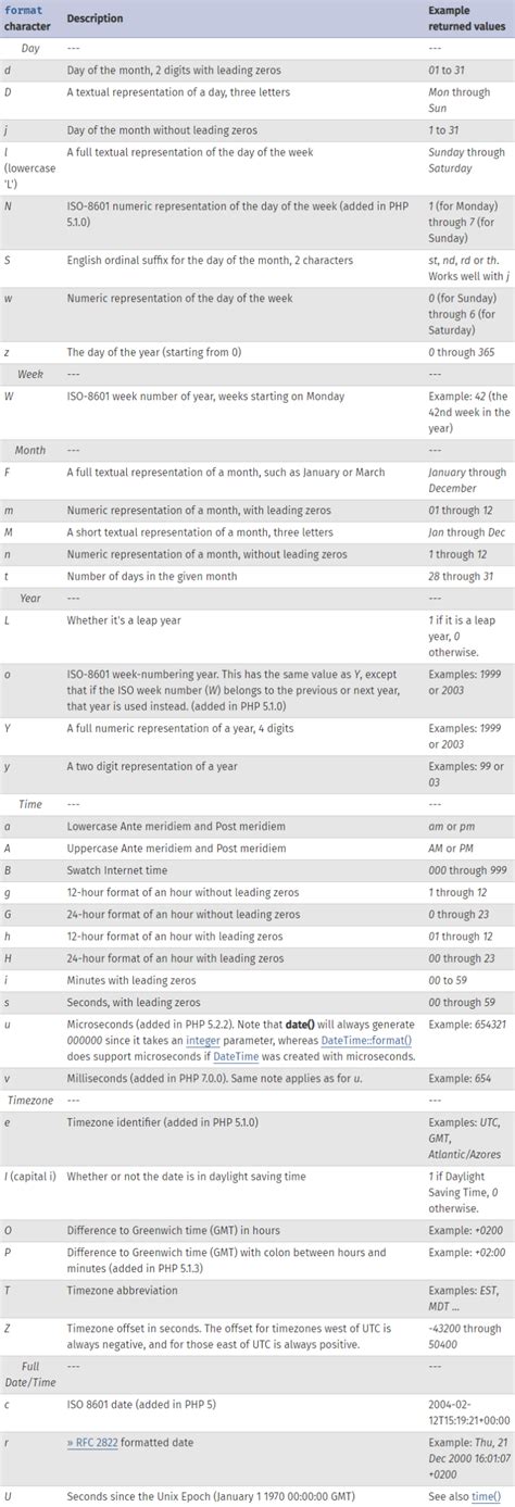 Change Date Format In PHP
