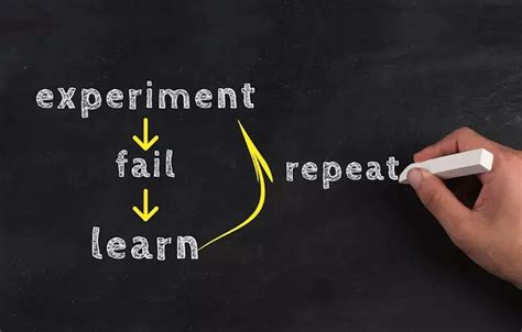 Marketing Fails 2024 Lessons Learned And Mistakes Made Invest Issue