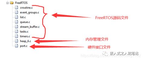 FreeRTOS的源码下载 电子发烧友网