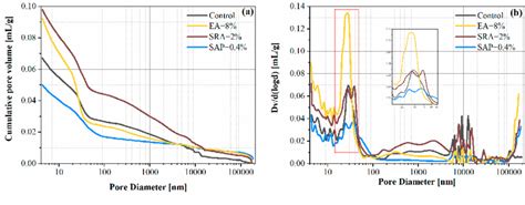 Influence Of The Different Shrinkage Reducing Components On Cement