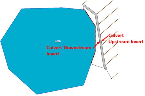 Hec Ras Lateral Structure 2 Of 2 Rashms Com