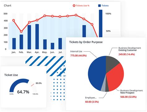 Ticket Management Easily Manage Company Tickets And Events
