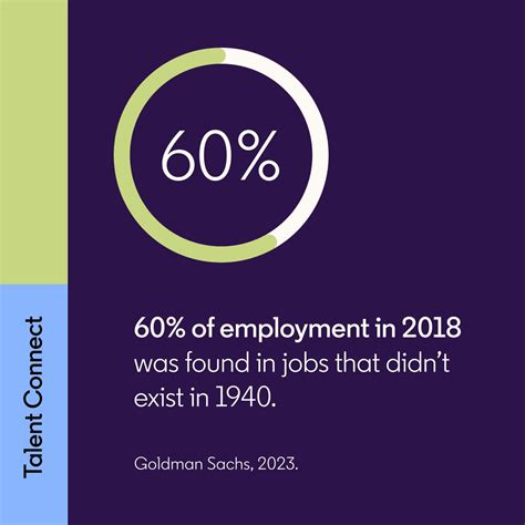 Talent Connect 2024 Highlights Linkedin Talent Solutions