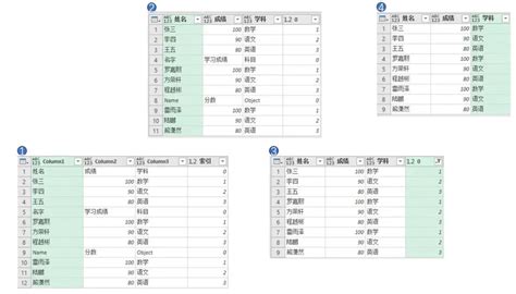 power query对不同标题数据进行合并的技巧 powerquery 表标题不同汇总 csdn博客