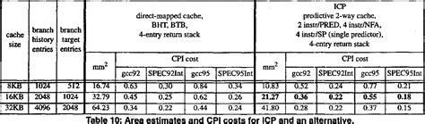 Table 10 From Design Decisions Influencing The Ultrasparcs Instruction