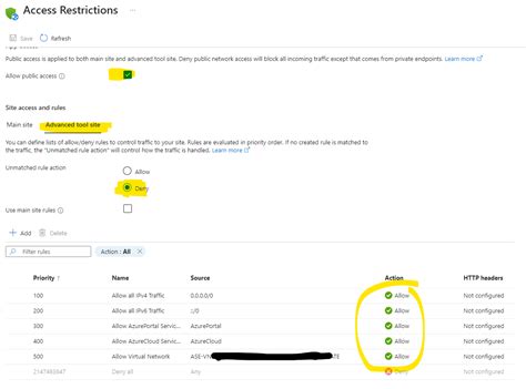 What Is The Minimum Access Needed In Networking Access Restrictions