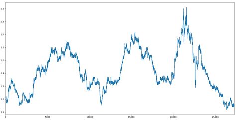 Python Plotting Buy Sell Signals On Time Series Data Stack Overflow