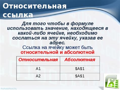 Урок на тему Относительные и абсолютные ссылки в Excel информатика уроки