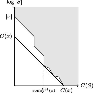 The Structure Set Of A String X Is The Set Of All Pairs I J For Download Scientific Diagram