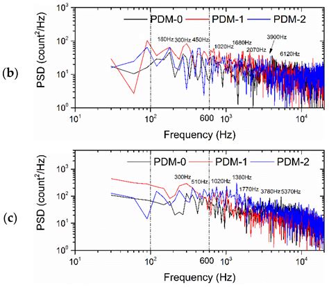 Aerospace Free Full Text Supersonic Combustion Mode Analysis Of A Cavity Based Scramjet